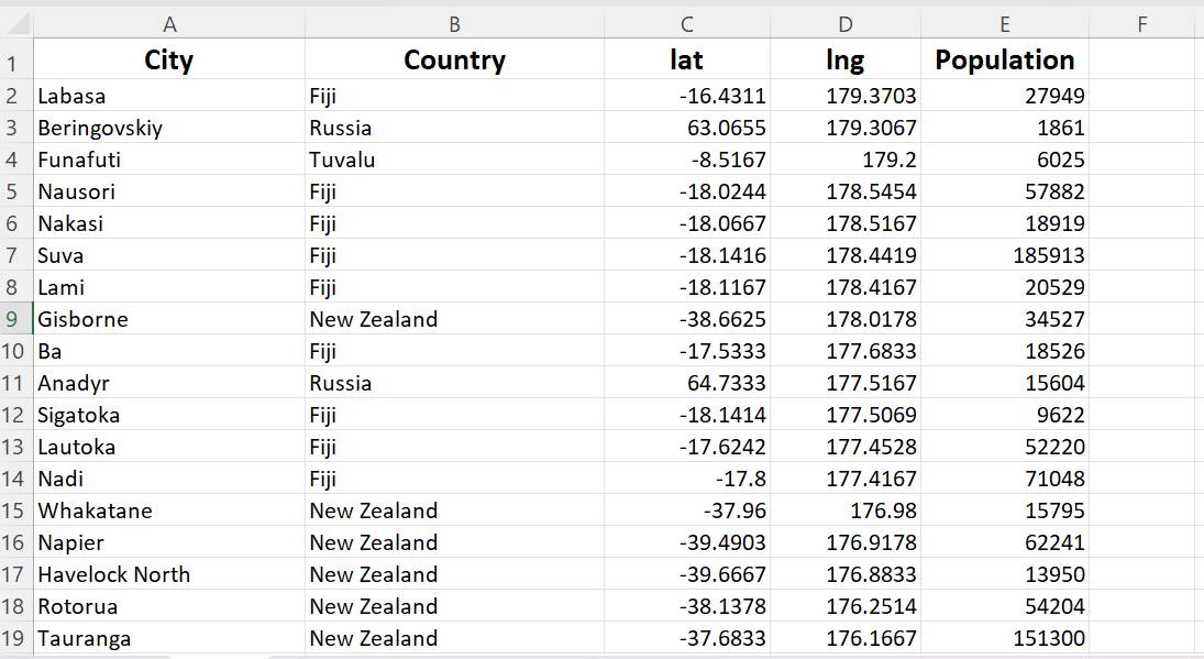 Creating Maps A Guide To Importing And Analyzing Excel Data In Gis Software Mapog